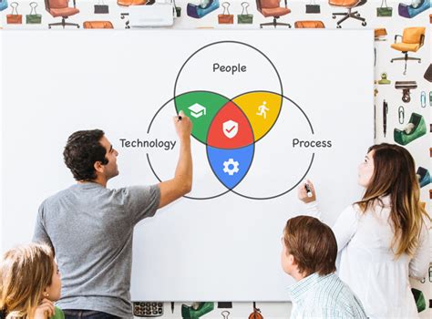 Cloud Adoption Framework Google Cloud