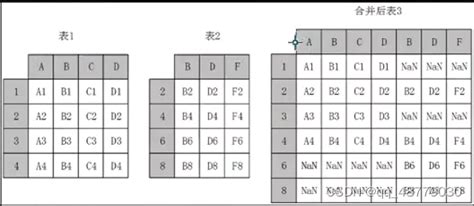 python数据合并 python合并数据表 CSDN博客