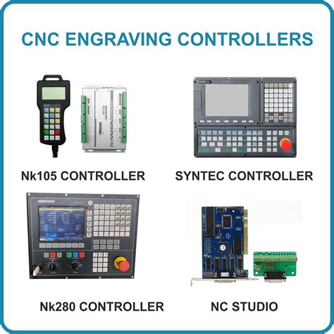 CNC Engraving Machines By JK Machines India