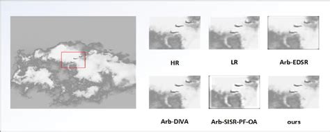 Figure 4 From Scale Arbitrary Infrared Super Resolution Network Based