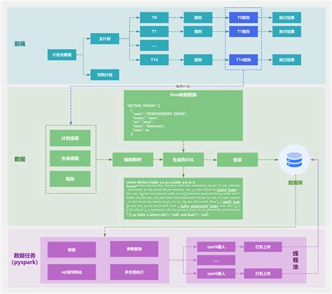 架构流程图 流程图模板 Processon思维导图、流程图