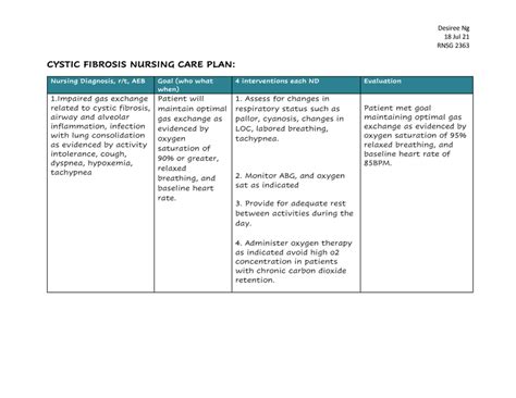 Nursing Considerations For Cystic Fibrosis Ask The Nurse Expert