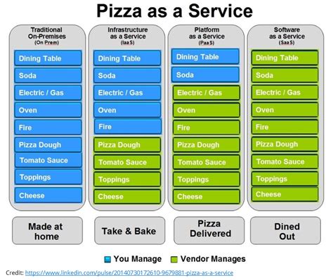 GitHub Ramyrams CloudServices