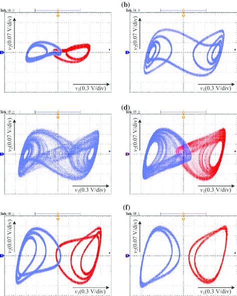 self excited chaotic and periodic orbits in v 1 t − v 2 t plane by