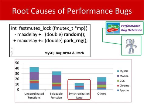 Ppt Understanding And Detecting Real World Performance Bugs Powerpoint Presentation Id 3107018