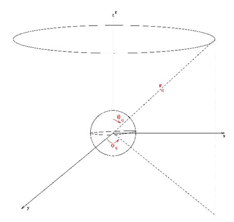 Figure 1 From 3D Soundfield Reproduction Using Non Spherical