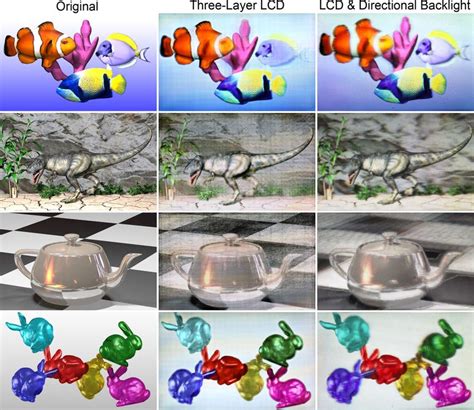 Tensor Displays Compressive Light Field Synthesis Using Multilayer