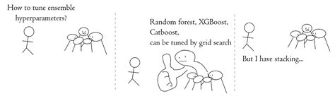 Almost Everything You Want To Know About Partition Size Of Dask Dataframes By Mikhail