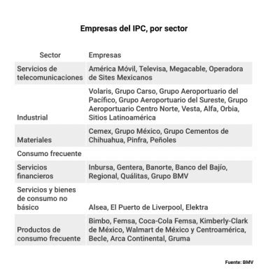 IA con rally en Wall Street México carece de este tipo de acciones