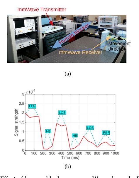 Figure 1 From Delay Optimal Scheduling For Integrated Mmwave Sub 6