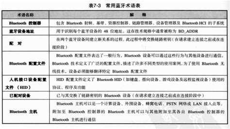 蓝牙攻击 Blacksunny 博客园