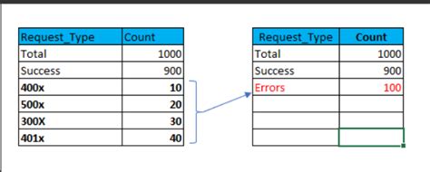 summation based on specific data in rows microsoft fabric community