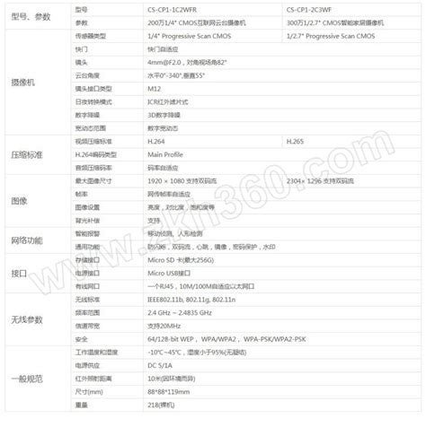 萤石 互联网云台摄像机 Cs Cp1 V102 1g2wf 镜头焦距4mm 像素200万 不支持poe供电 2mp无网口版 监控摄像机 Ip