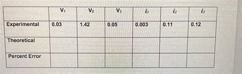 Solved B Multiloop Circuit 1 Set Up The Equations That