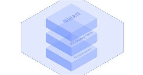 Backbase Integration Platform As A Service Banking…