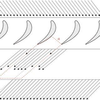 Control Volume Used For The Estimation Of Flow Deviation And Mixing