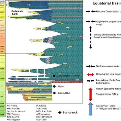 Transpressional Inversion Of The Transtensional Rift Structures A Download Scientific