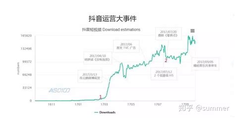 抖音 产品分析 知乎