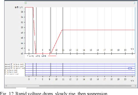 Figure 12 From Under Frequency And Under Voltage Load Shedding
