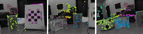 figure 1 from live feature clustering in video using appearance and 3d