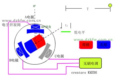 有刷马达的原理 无刷电机工作原理介绍