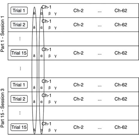 Batch Normalization Method The Data Is Normalized Per Feature
