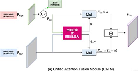 KnowledgeHub SemanticSegmentation PP LiteSeg Md At Main Le0v1n