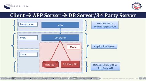 Application Security Hackathon Pdf