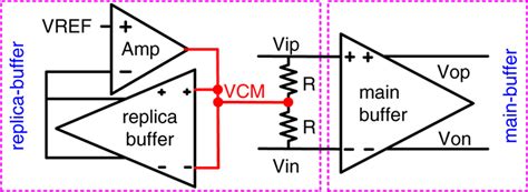 A Highlinearity InputBuffer With High Output Commonmode Stability