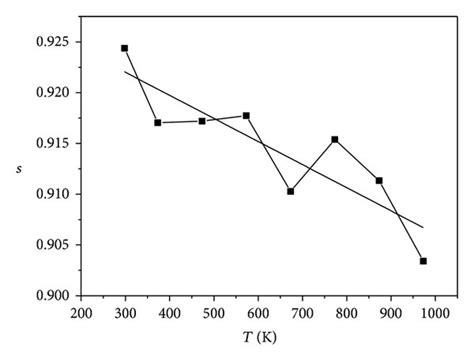 Temperature Dependent Variation In Exponent S” For Sm05sr05coo3−δ
