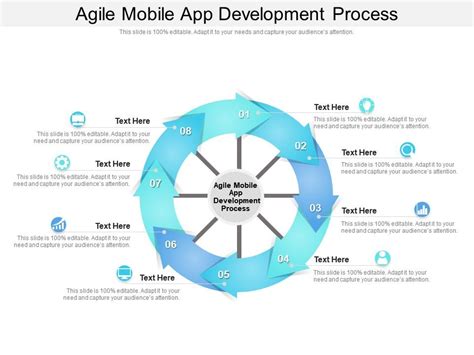 Agile Mobile App Development Process Ppt Powerpoint Presentation Infographic Template Display