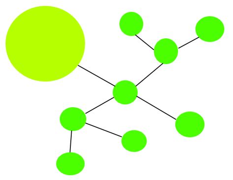 Javascript Draw Network Graph Stack Overflow