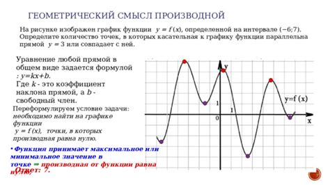 Задание № 8 ЕГЭ по математике профильный уровень производная и первообразная