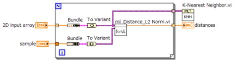 Labview Machine Learning Toolkit Ni Community
