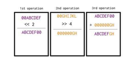 Project Building A Base Encoder Decoder Introduction To Zig