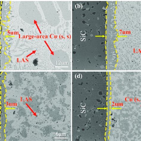 Schematic Diagram Of The Microstructure Evolution Of Sic Brazed Joints