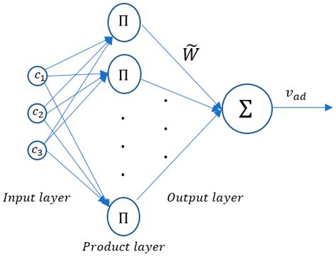 An Enhanced Incremental Nonlinear Dynamic Inversion Control Strategy For Advanced Unmanned