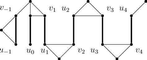 A Subgraph Of G With Vertex Set X Where K 4 Download Scientific
