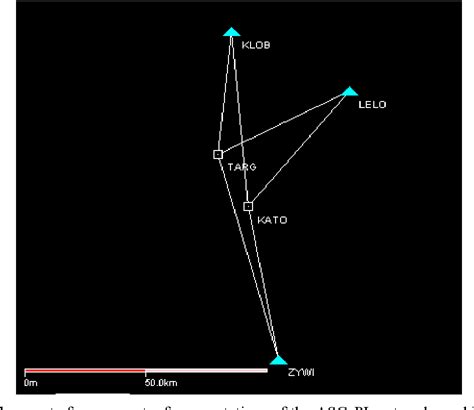 Figure 1 From Static Network Code Dgps Positioning Vs Carrier Phase