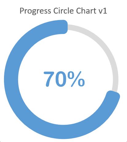 How To Create A Progress Circle Chart In Excel Xelplus Leila Gharani