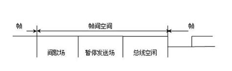 can总线简明易懂教程（三） can overload frame csdn博客