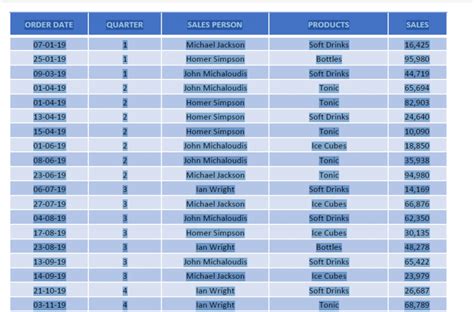 7 Quick Ways To Convert Excel To Pdf Pdf To Excel Myexcelonline Artofit