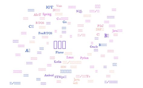 Untitled Word Cloud Worditout