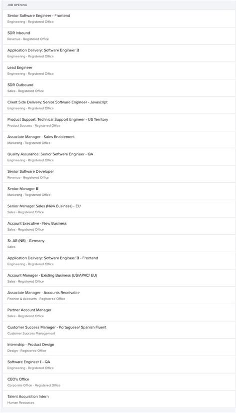 Anshul Kumar Gupta On Linkedin Hiring Remote