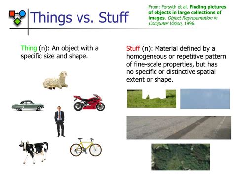 Ppt Learning Spatial Context Using Stuff To Find Things Powerpoint