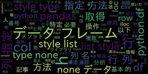 Pandas Ai