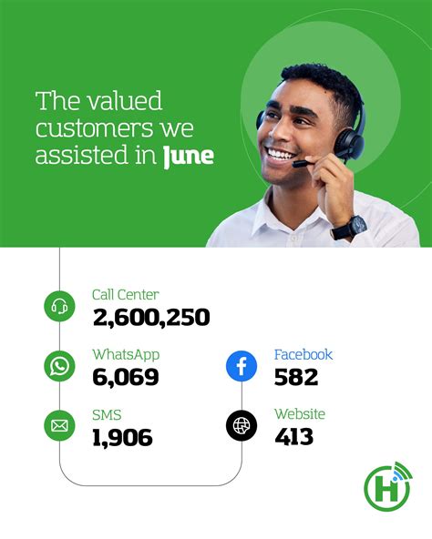 Hormuud Telecom On Twitter Delivering Unparalleled Customer Support Is Our Commitment At