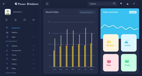 Admin Dashboard HTML Template With Dashboard UI Kit Dark Power BI Multipurposethemes On Tumblr