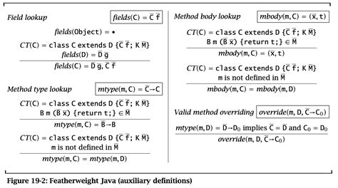 Tapl 19 Featherweight Java Roife Blog