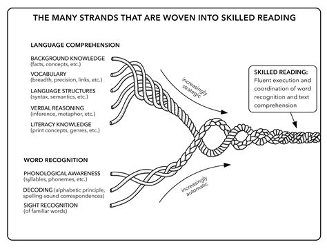 Examining Scarboroughs Rope Language Structures